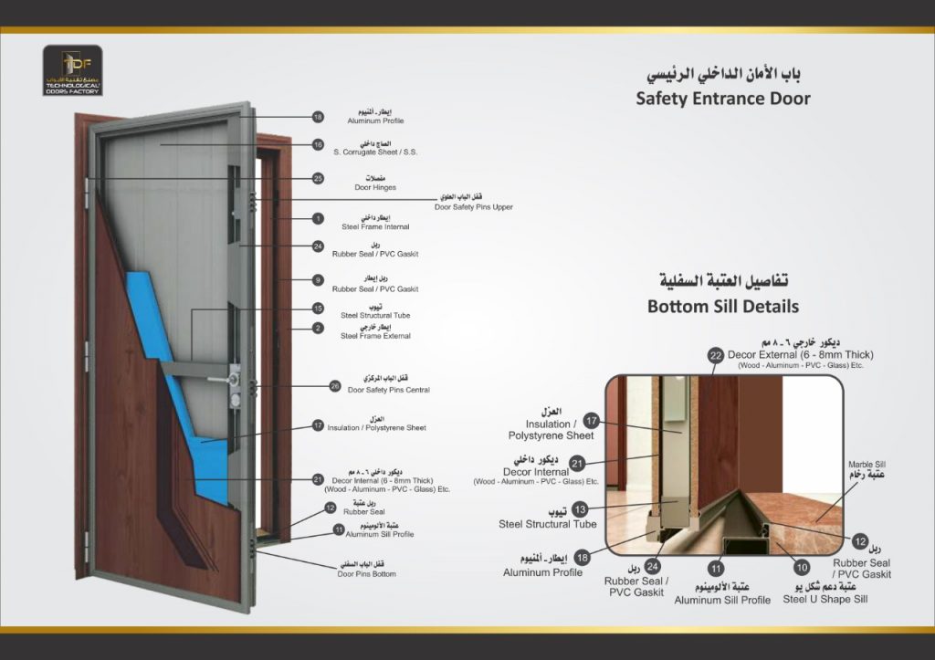Main Safety Door | Technological Doors Factory